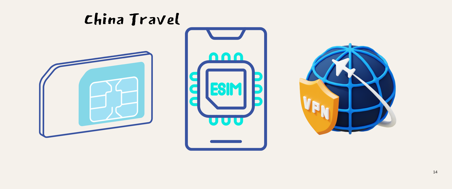 Internet Access in China: SIM, eSIM, VPN Basics – TCM Relief